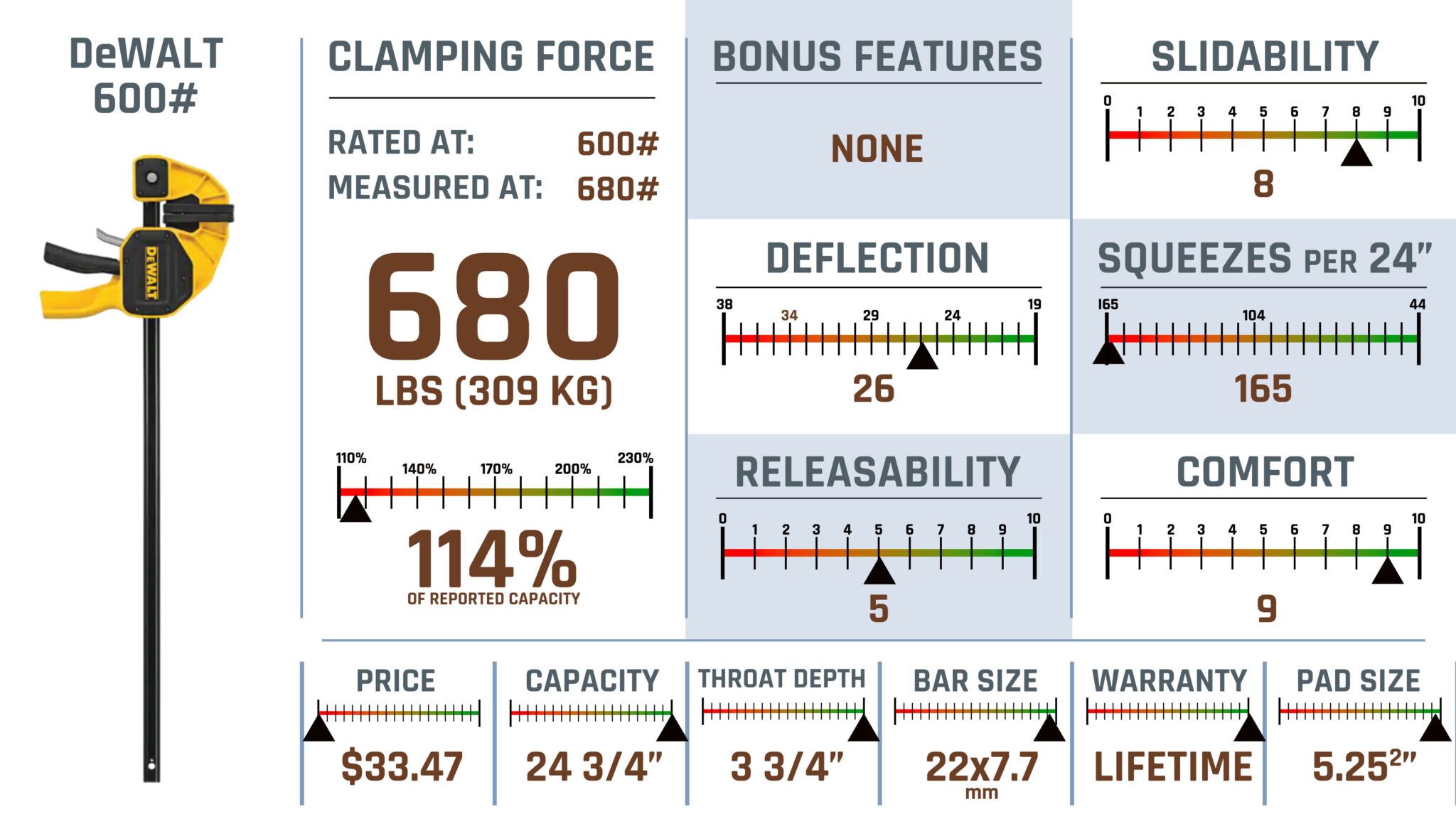 The Ultimate Trigger Clamp Showdown – LRN2DIY