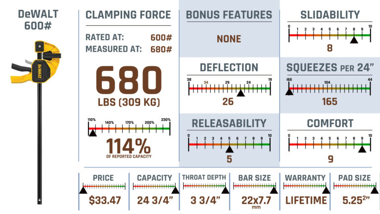 The Ultimate Trigger Clamp Showdown – LRN2DIY