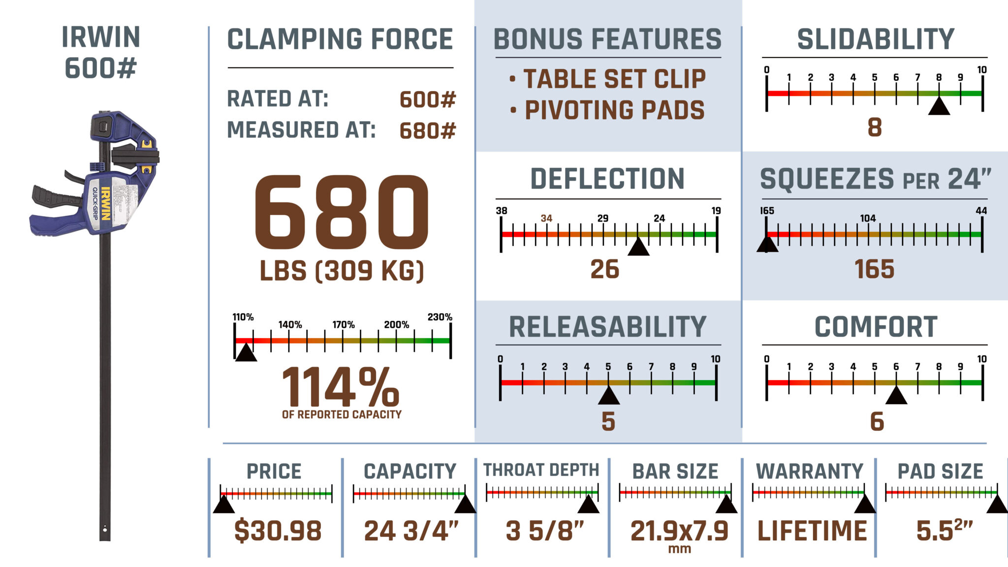 The Ultimate Trigger Clamp Showdown – LRN2DIY
